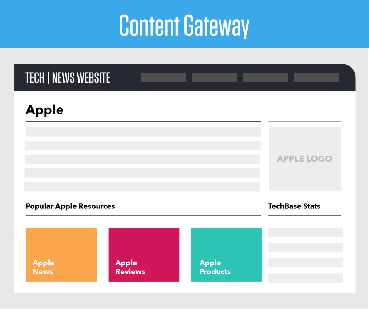 Content Hub: A Powerful SEO Strategy [With Examples]