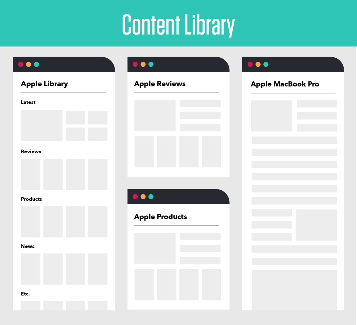 Content Hub: A Powerful SEO Strategy [With Examples]