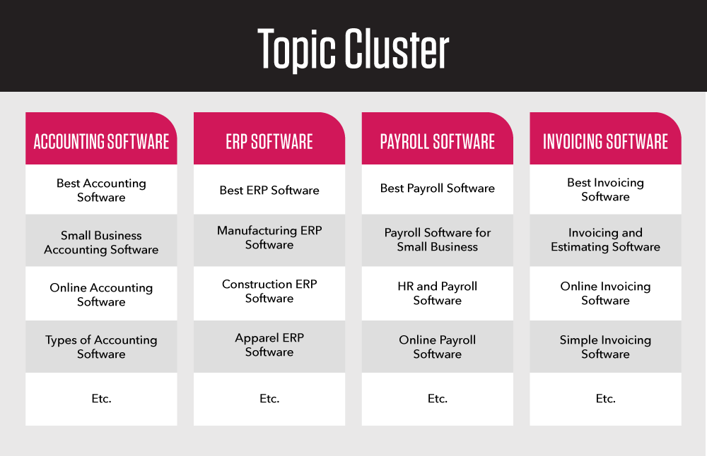 Content Hub: A Powerful SEO Strategy [With Examples]