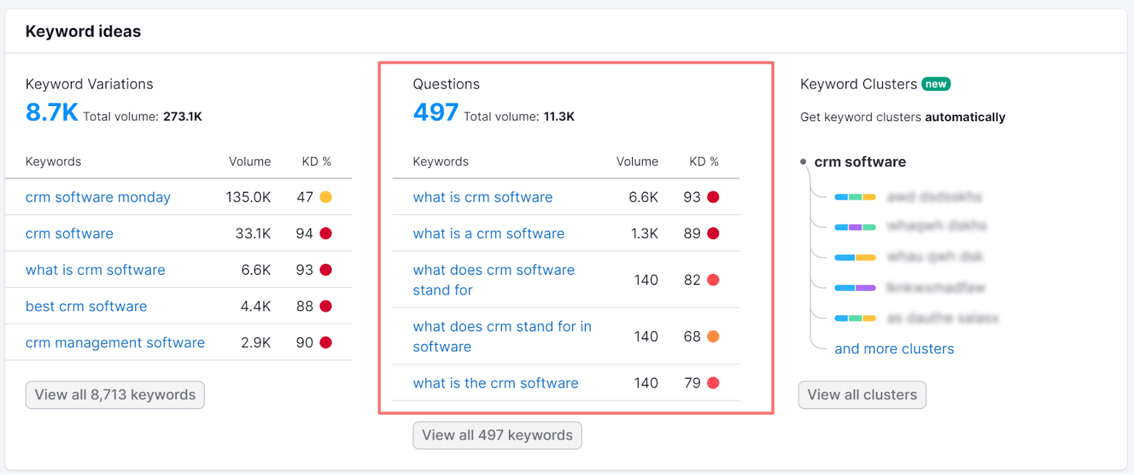 How to Use SEO Insights to Strengthen Your Marketing Strategy