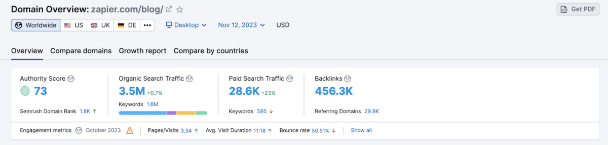 23 B2B SaaS Marketing Strategies To Grow Your Brand (+ Examples)